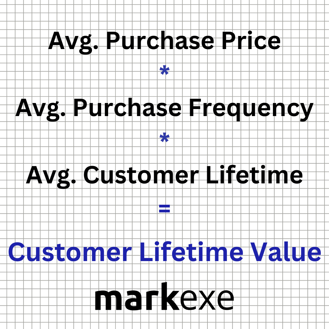 How to Calculate Customer Lifetime Value and Why It Matters - Markexe